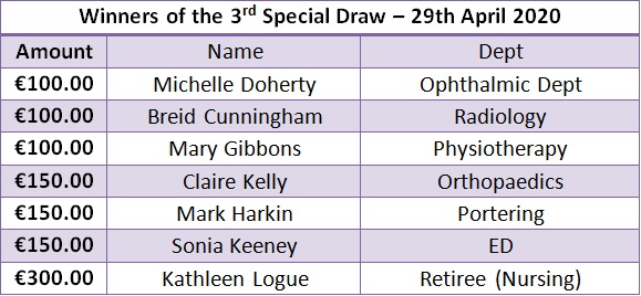 Winners of the 3rd Fortnightly Special Draw – Letterkenny Hospitals ...