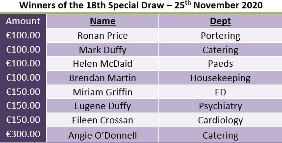 Winners of the 18th Fortnightly Special Draw – Letterkenny Hospitals ...