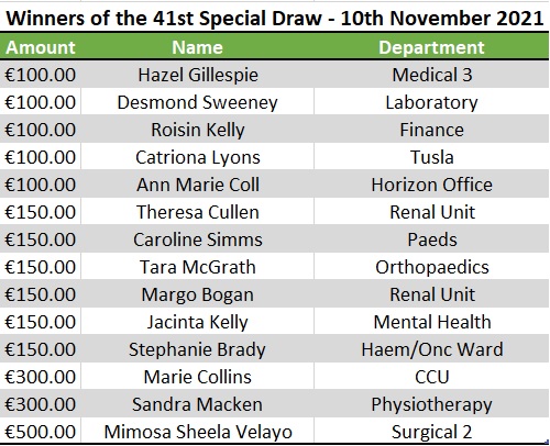 Winners of the 41st Fortnightly Special Draw – Letterkenny Hospitals ...