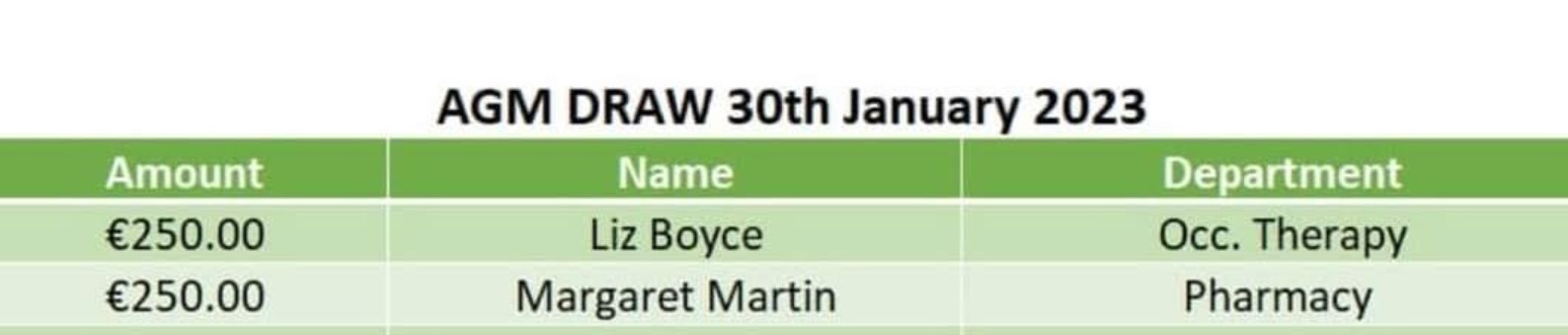 Our AGM was held on 30th January 2023 and the 2 winners of our door ...