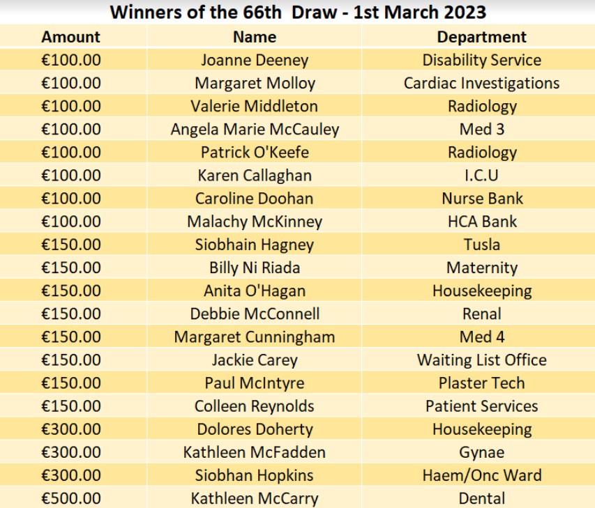 Massive Congratulations to all of the winners of our draw for March ...
